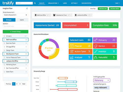 Traitify, Life with Personality