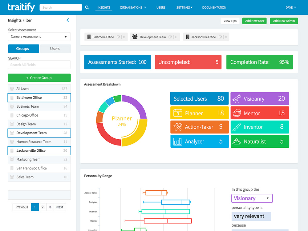 Traitify, Life with Personality